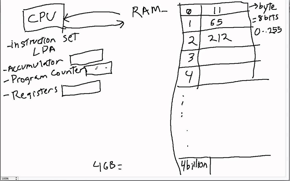 Computers Explained: A Tutorial