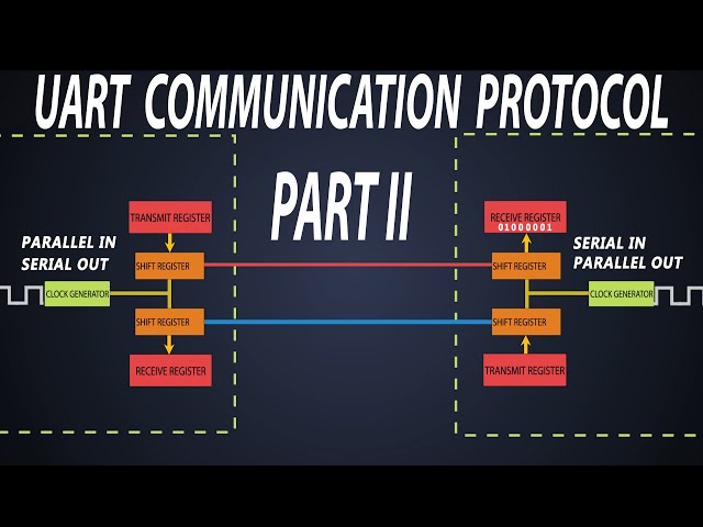 A Comprehensive Guide to UART Communication Programming | Galaxy.ai ...