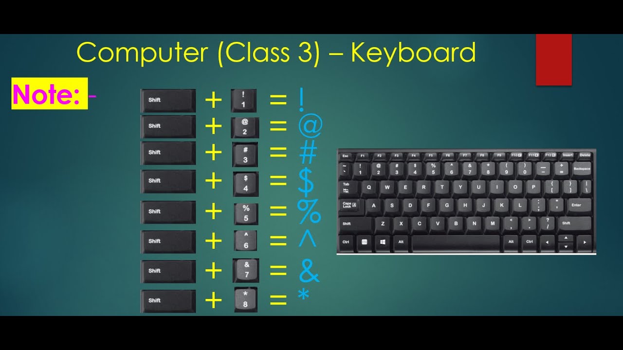Keyboard | Computer | Class 3  | Computer Tutorial for Beginners in English 2022 #4