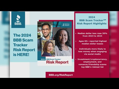 BBB Scam Tracker (4/3/2025)