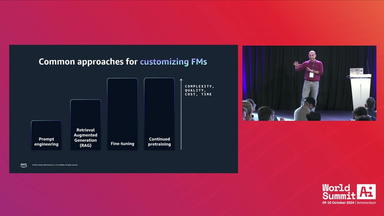WORKSHOP - Building Generative AI applications with Amazon bedrock