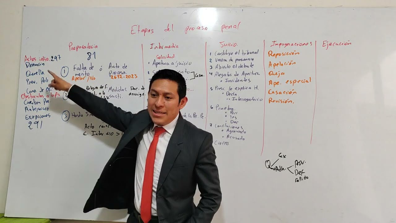 Clase del Proceso Penal (Derecho Penal)