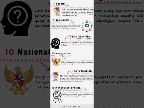 Koneksi Antar Materi  Pendidikan Karakter 18 Jenis Karakter Menurut KEMENDIKBUD RI #shorts