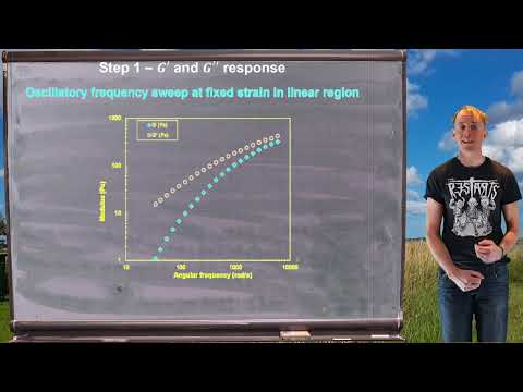 Lesson 15, part 3: characterising a viscoelastic inkjet ink