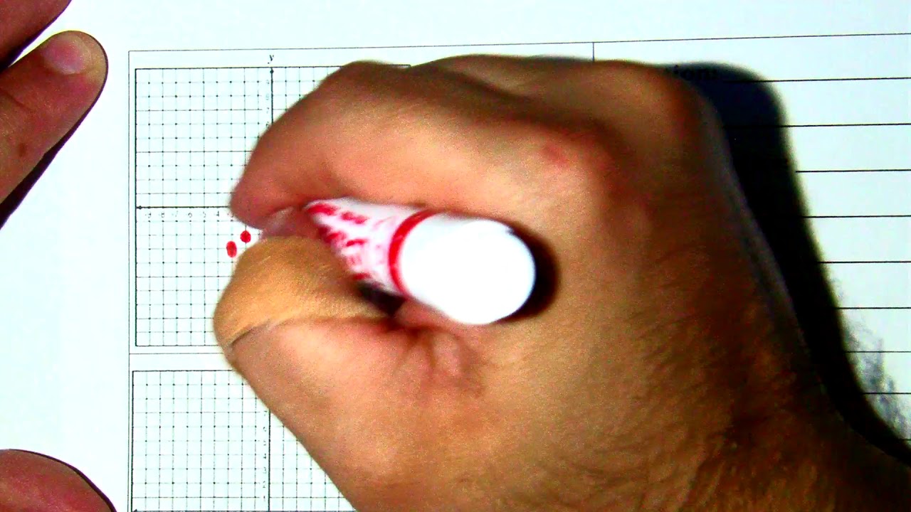 Parent Linear Function Notes