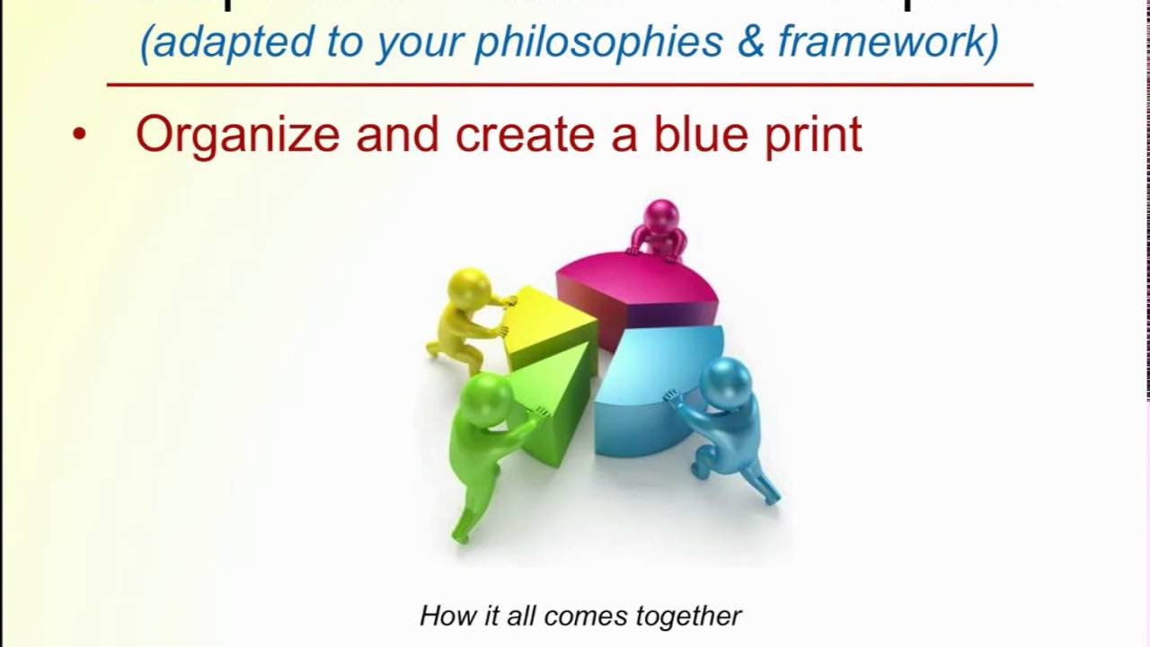 BEI Back to Basics - Curriculum Design and Development
