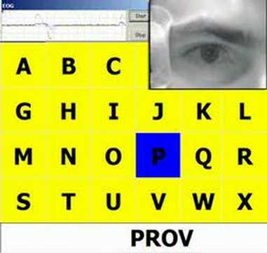 Human Computer Interface With Eye Movements Eye Mouse Development