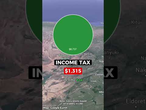 Living on a $6,700 Salary After Taxes in Kenya #kenya #taxes #salary