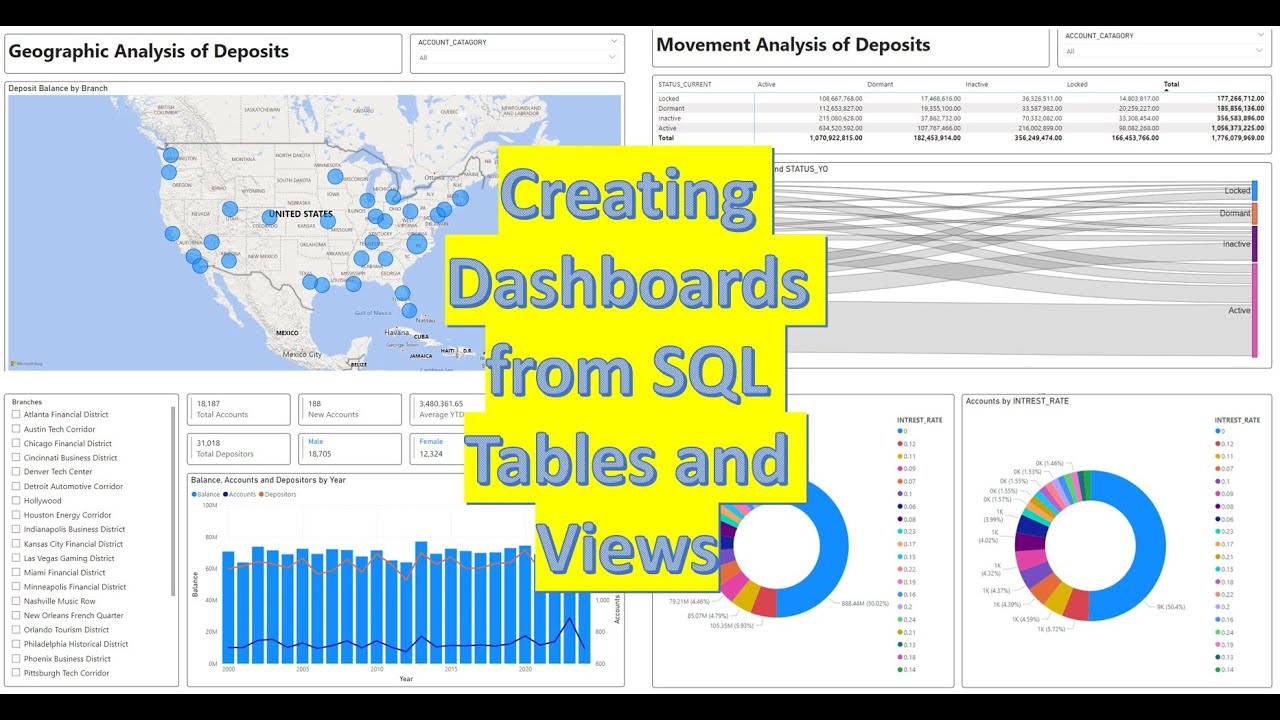 Power BI: Creating Business Intelligence Dashboards from SQL Server Tables and Views