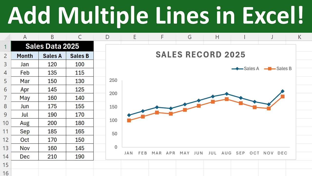 How to Add Data Series in Excel Line Chart | Compare Multiple Data Easily