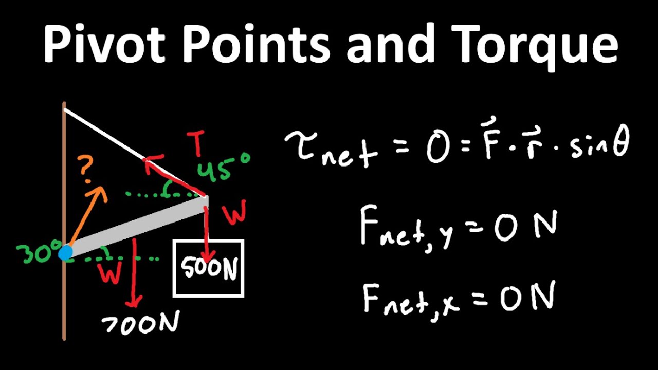 Picking Pivot Points and Solving Torque and Force Systems