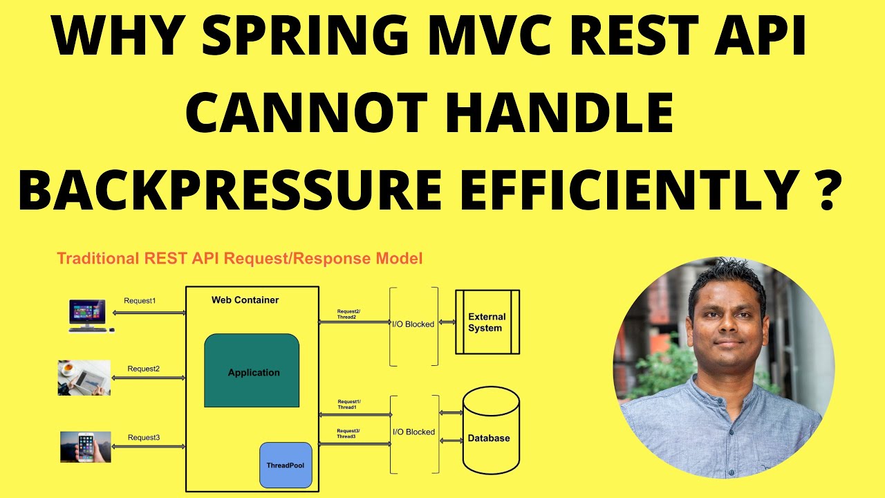 WHY SPRING MVC CANNOT HANDLE BACKPRESSURE EFFICIENTLY | SENIOR ENGINEER INTERVIEW | InterviewDOT