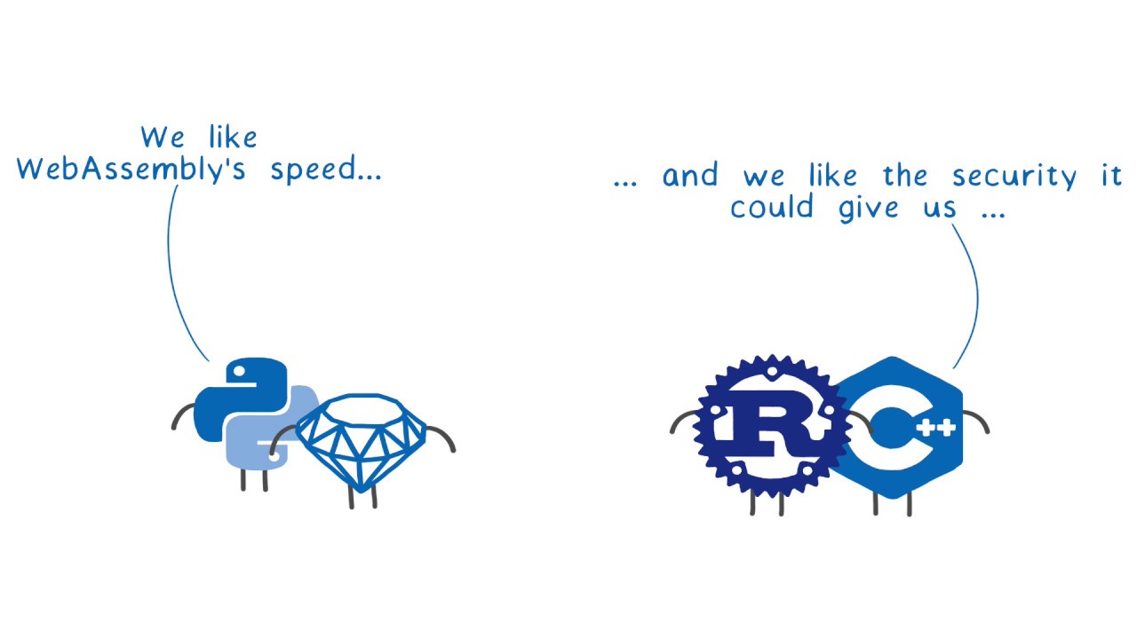 WebAssembly Interface Types: Interoperate with All The Things!