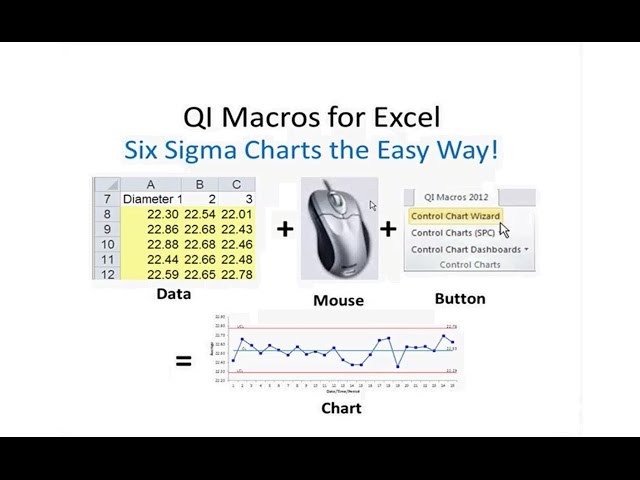 QI Macros SPC Software Excel Pricing, Reviews, & Features in 2022