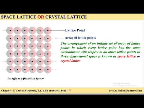 Space lattice or Crystal lattice (English)