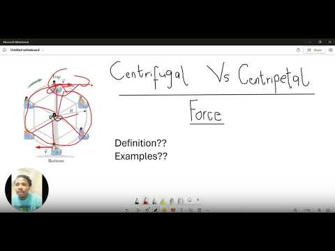 Centripetal and Centrifugal force made easy
