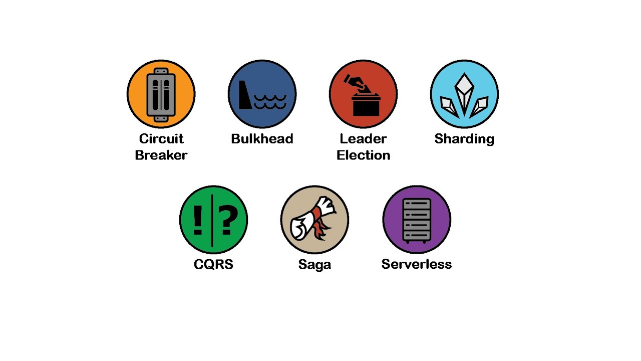 Every CLOUD Design Pattern Explained in 6 Minutes