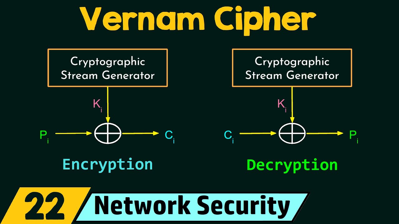 Polyalphabetic Cipher (Vernam Cipher)