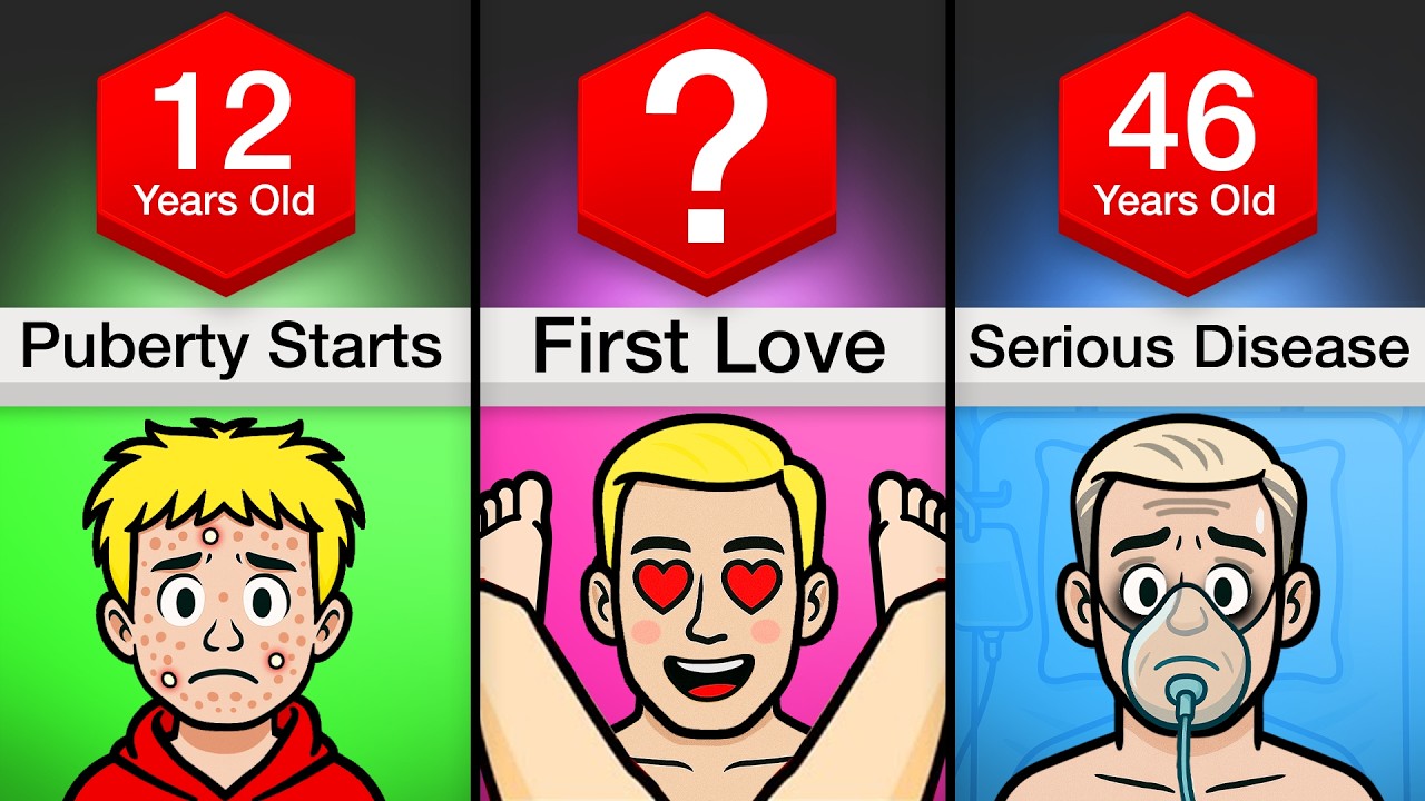 Timeline: Average Male Age For Everything