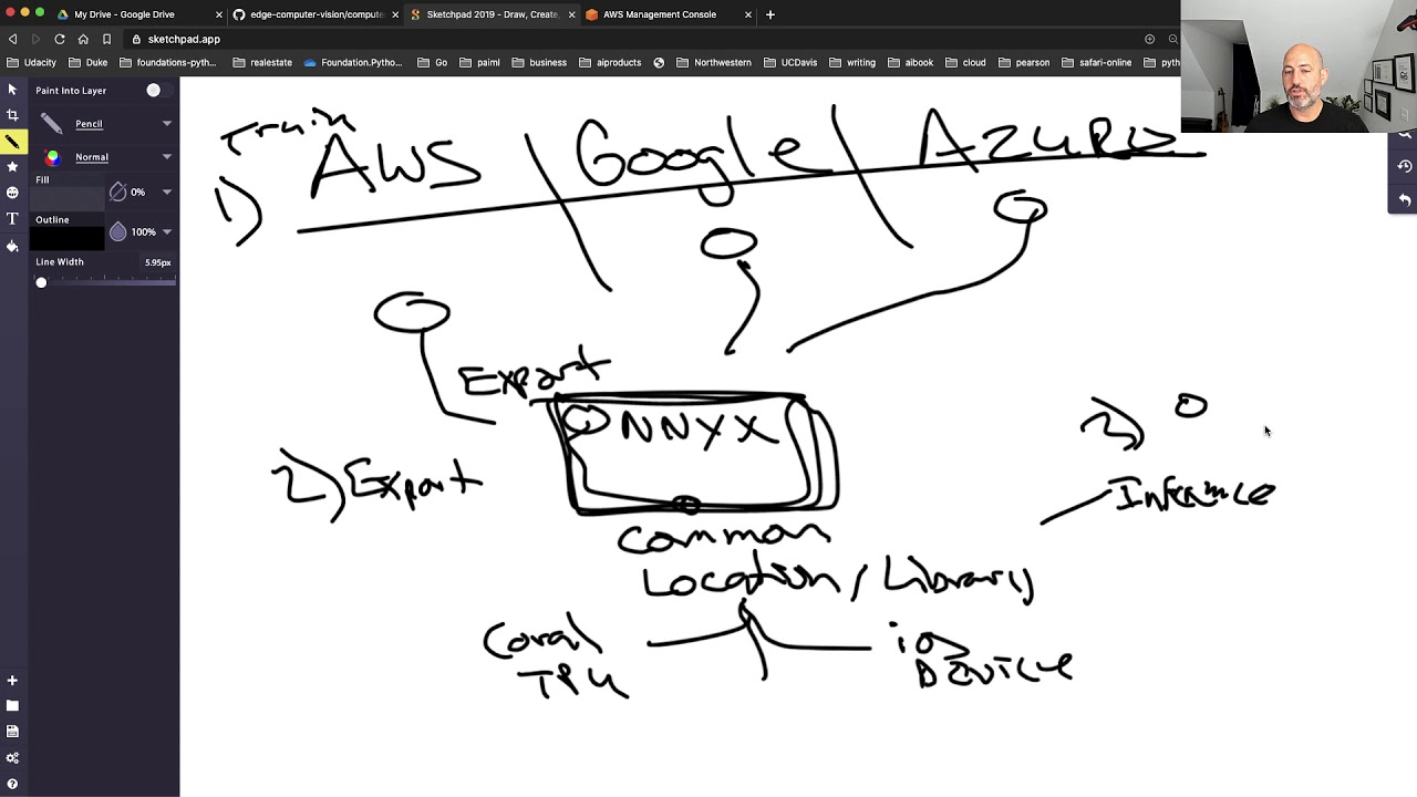 1 6 Using AWS for Computer Vision with AWS DeepLens and AWS Lambda