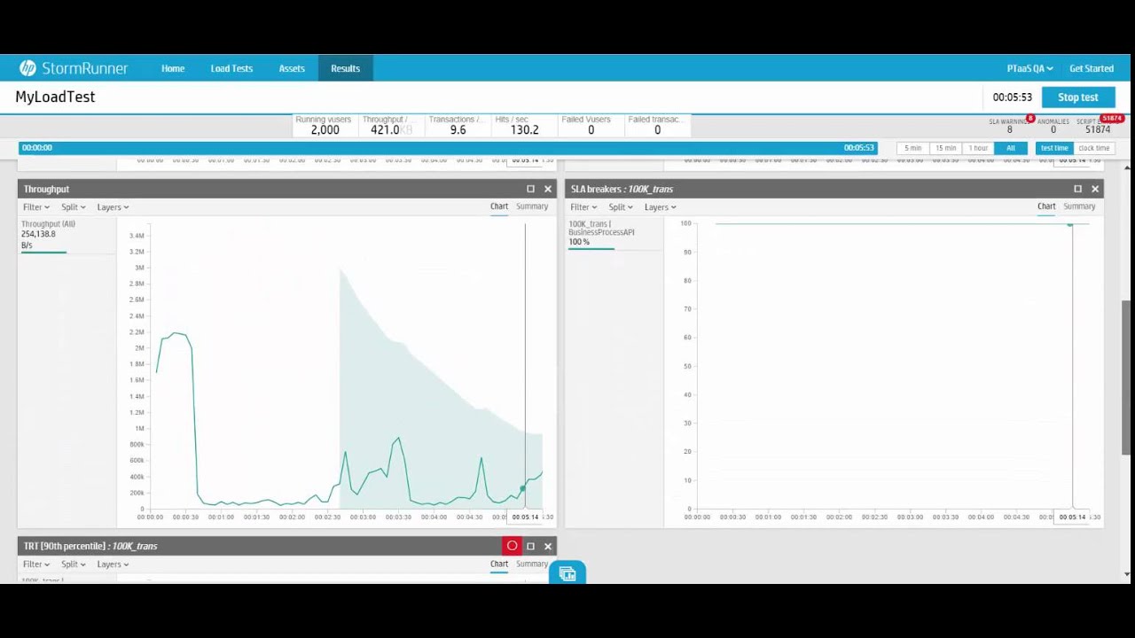 StormRunner: Performance Testing Life Cycle