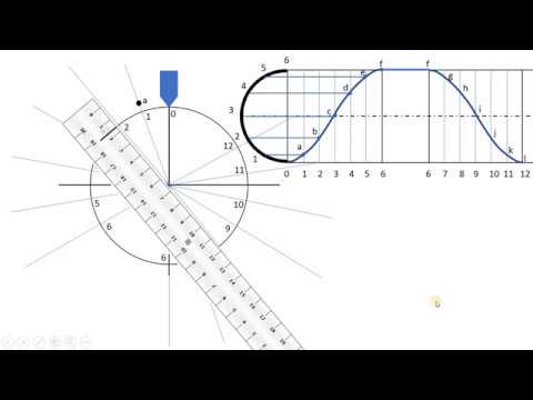 Lecture 1 | How to draw a cam profile (Knife edge follower)
