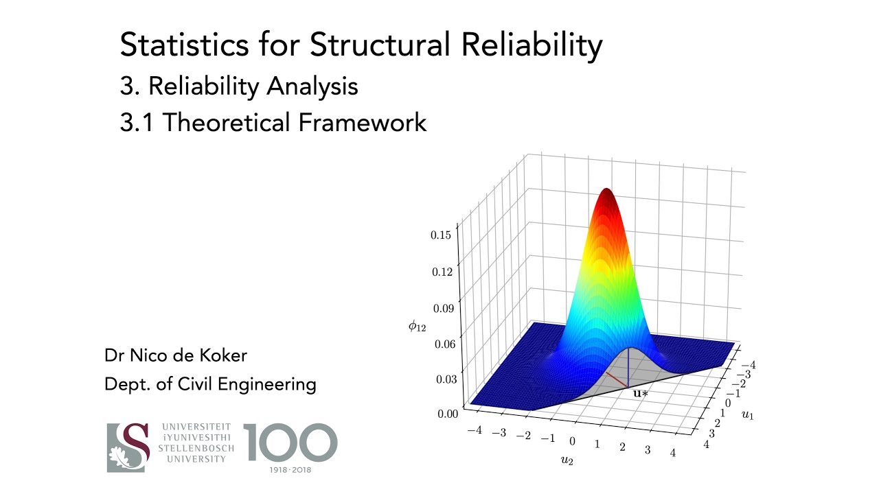 3.1 Theoretical Framework (Structural Reliability: Lecture 3)
