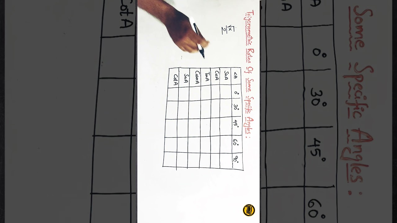 trigonometry table|trigonometry table trick |introduction to trigonometry class10 ncert in telugu