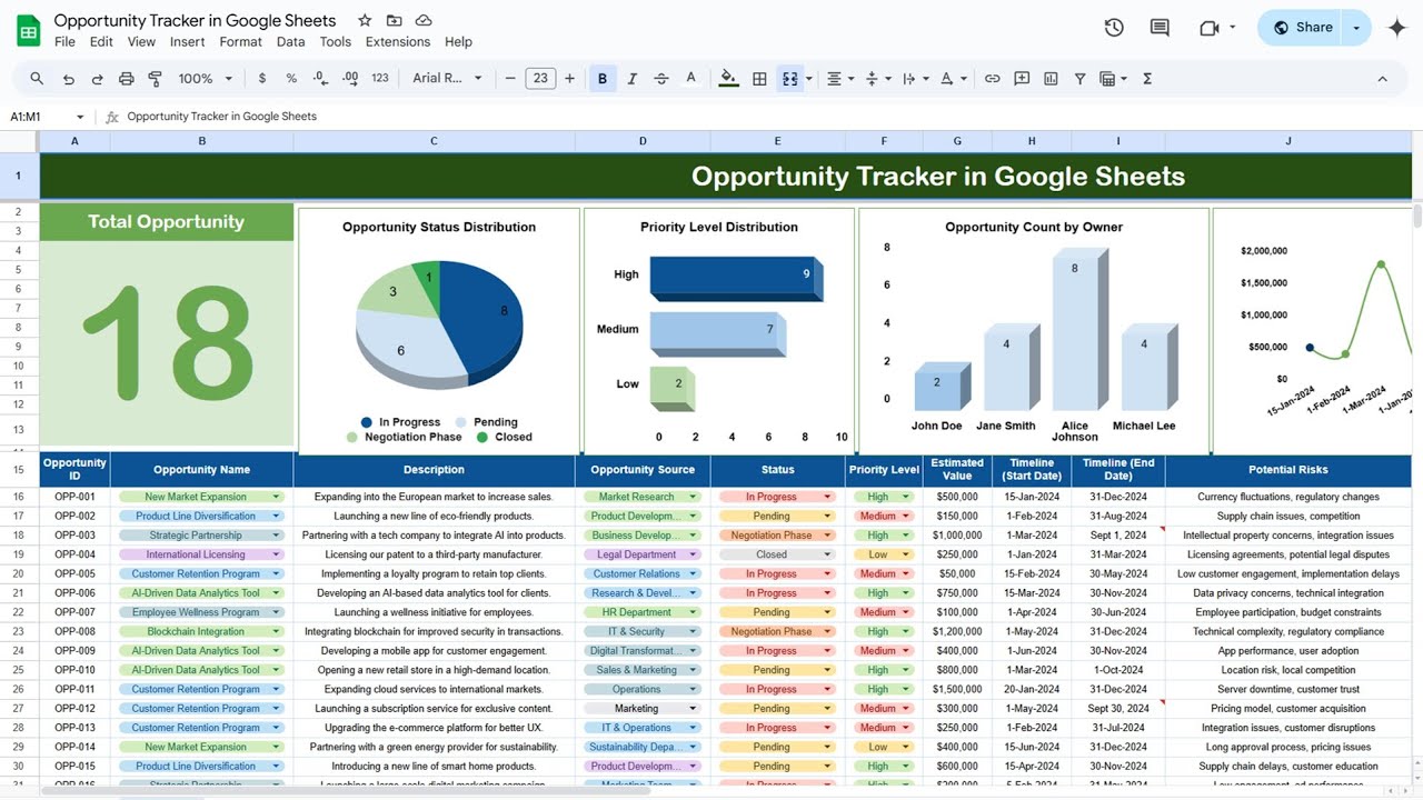 Opportunity Tracker in Google Sheets | Step by Step tutorial