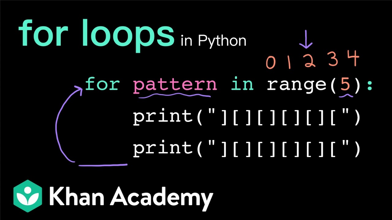 for loops with range() | Intro to CS - Python | Khan Academy