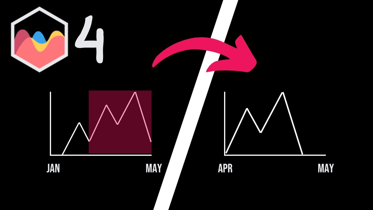 How to Start at Specific Date in X Scale in Chart JS 4