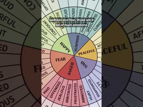 Emotion Wheel #counseling #mentalhealth #everydaylifepsychology