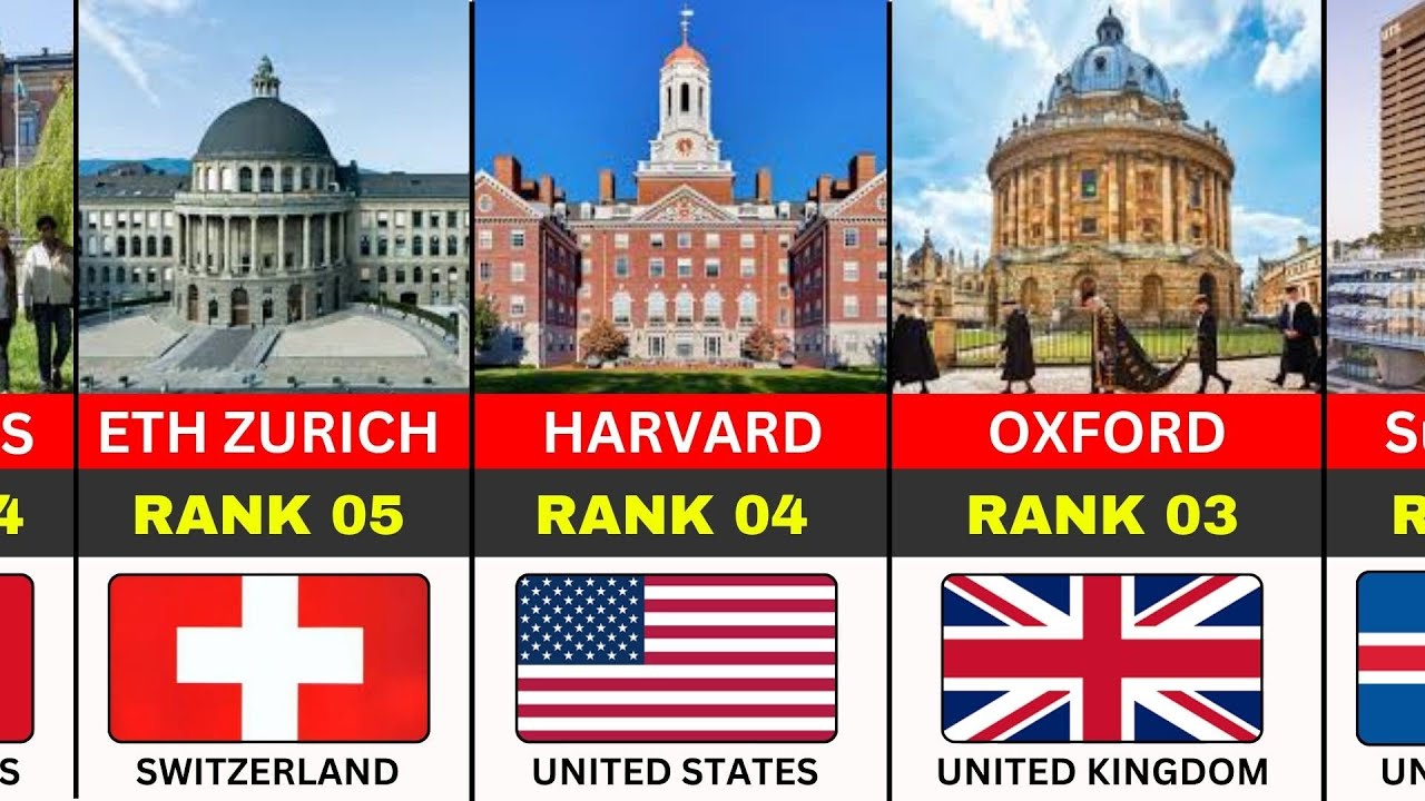 Top 100 University Around The World 2026.