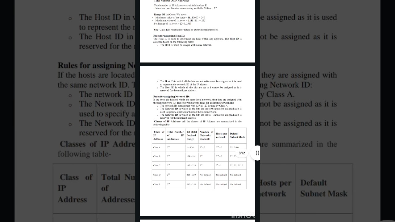 explain kerna IP address PDF #ipaddress #pdf #assignment #notes #btech