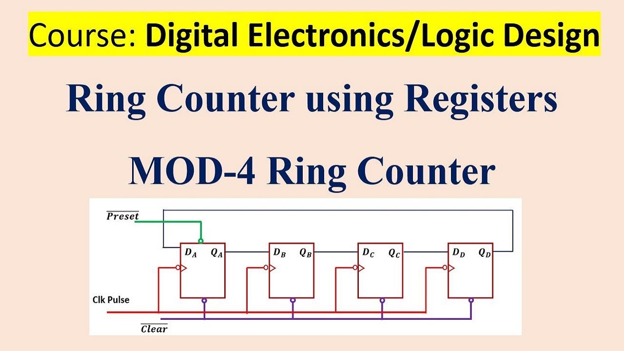 Ring Counter using Registers