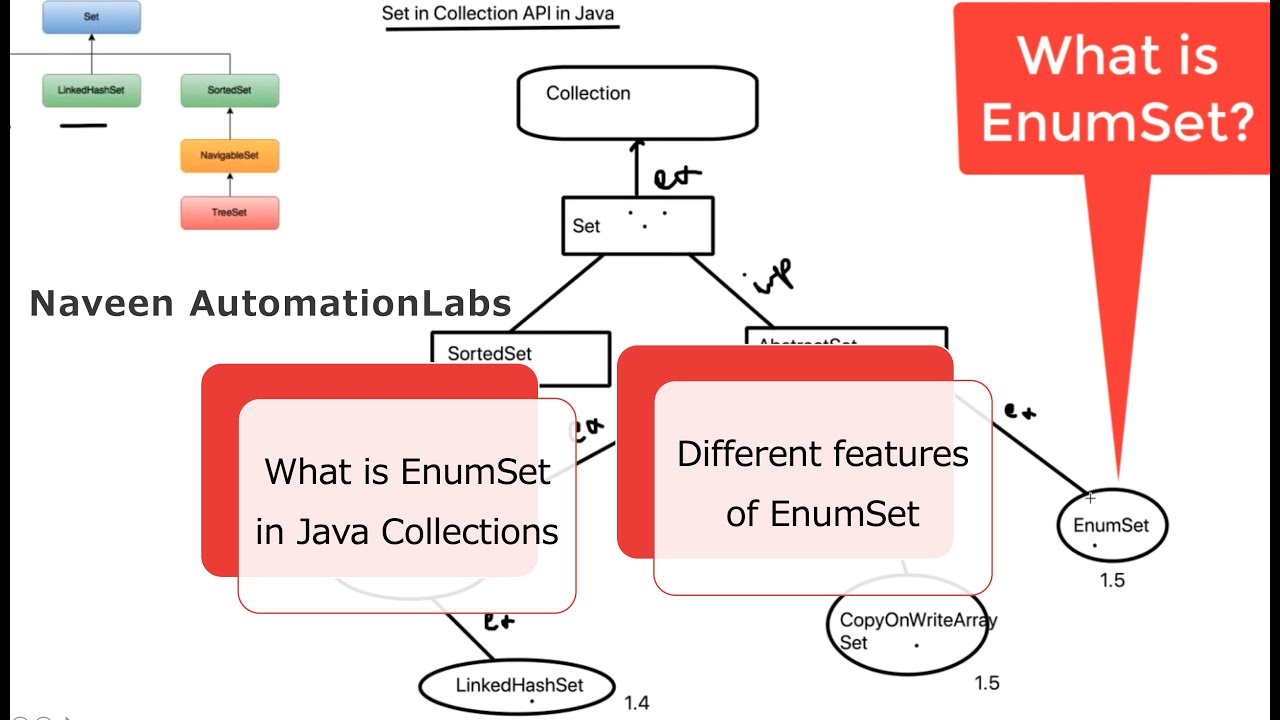 #23 - What is #EnumSet in Java Collection Framework?