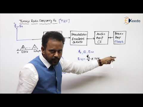 Understanding TRF Receivers: Essential Concepts For GATE Communications Video Lecture ...