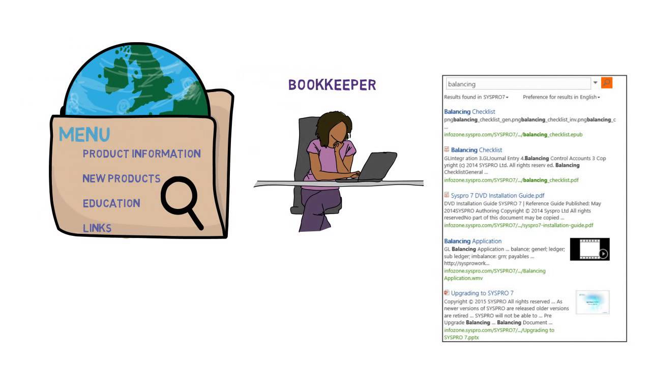 SYSPRO Online Resources