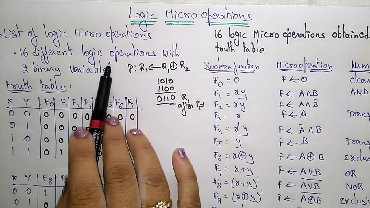 logic micro operations | AND | NAND | OR | XOR | NOR | COA | Lec-29 | Bhanu Priya