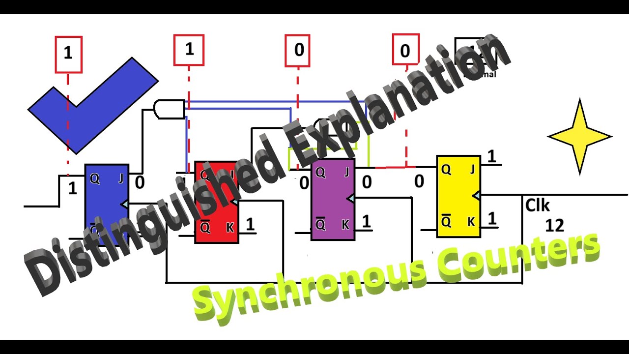 Synchronous Counters working principle