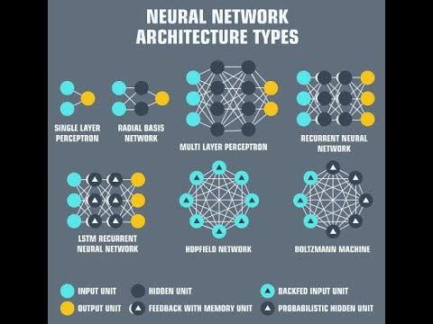 Artificial Neural Network (ANN) Part-II-English (Chapter 4a QM455) Datamining