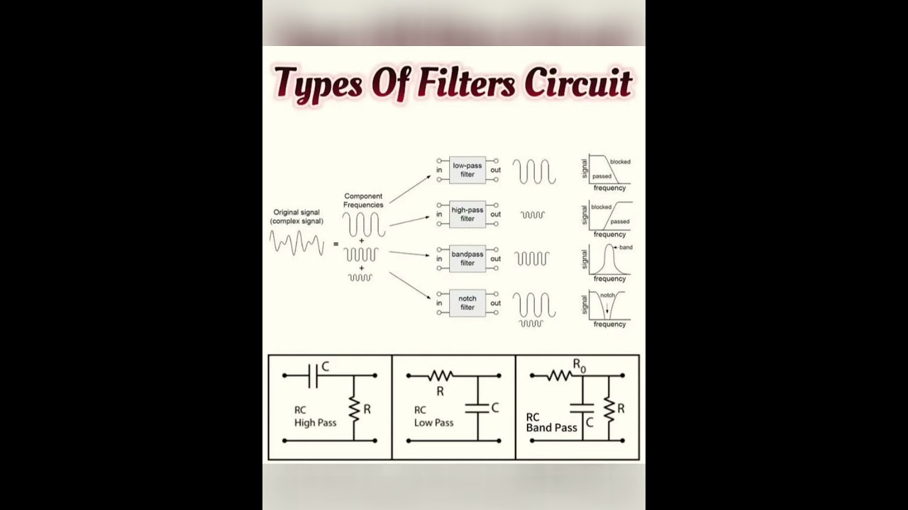 Types of Filters Circuit