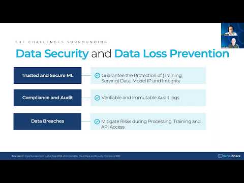 Securing AI Models in the Cloud