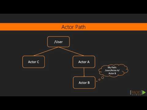 Learn Learning Akka ActorRef Vs Actor Path Vs Actor Selection | packtpub com - Mind Luster