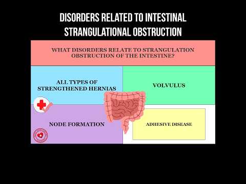 Disorders related to intestinal strangulational obstruction #intestine #obstruction #bowel #health
