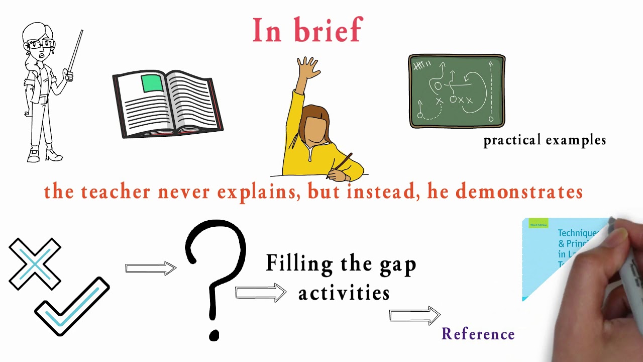 The Direct Method (2)