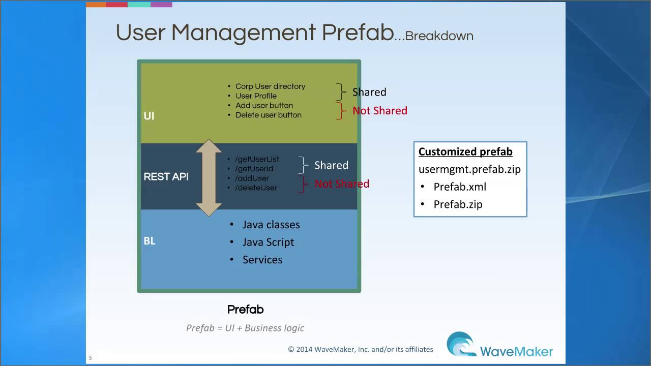 Prefabs - Introduction