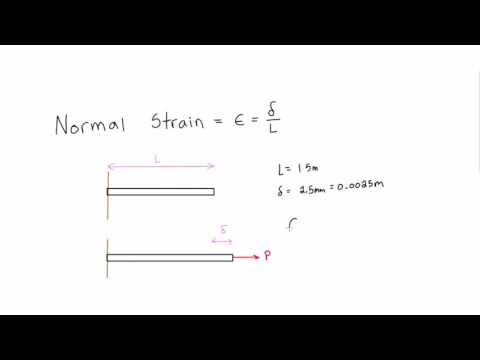 Normal Strain Video Lecture - Mechanical Engineering