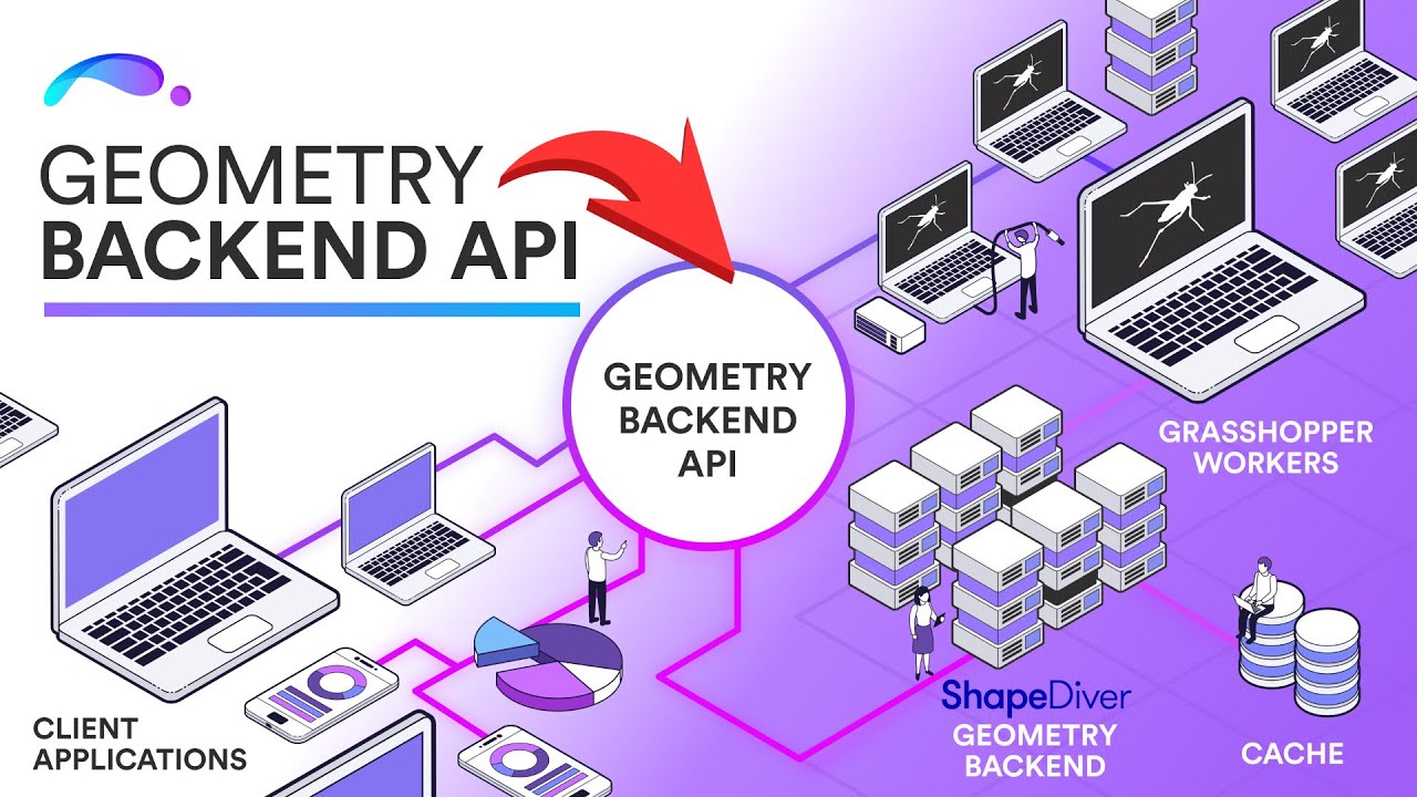 ShapeDiver's Geometry Backend API Explained!