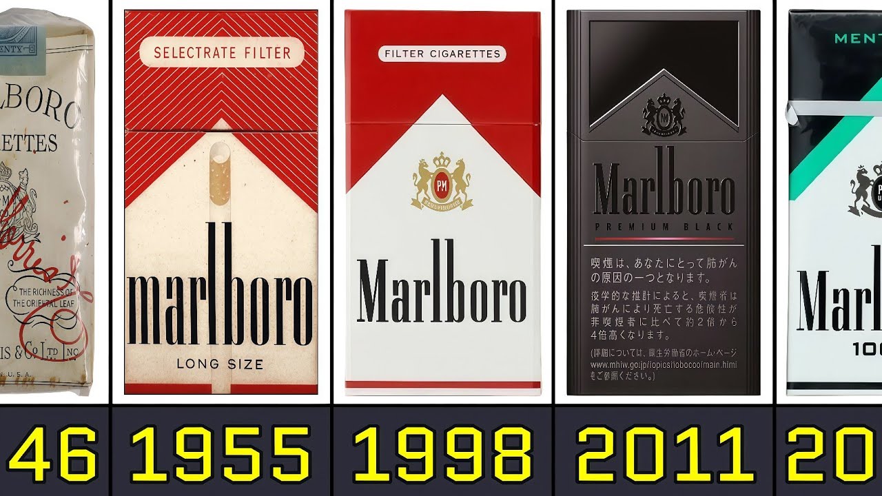 The Evolution of Marlboro From 1920 to 2026